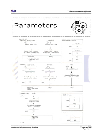 4 introduction to programming structure | PDF