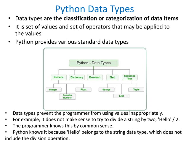 4_Introduction to Python Programming.pptx