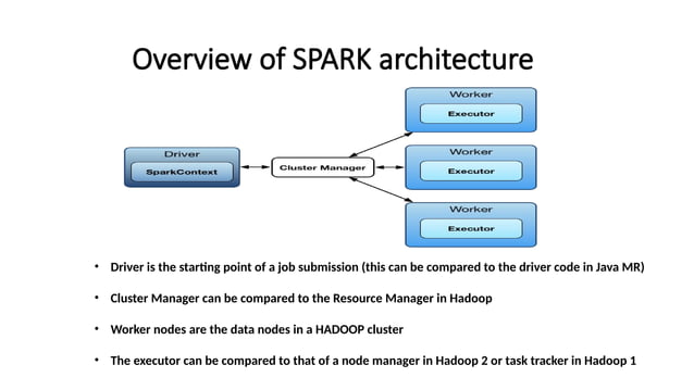4 Introduction to SPARK.pptx (uploaded from MyFiles) | PPT