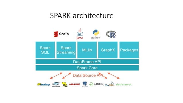 4 Introduction to SPARK.pptx (uploaded from MyFiles) | PPT
