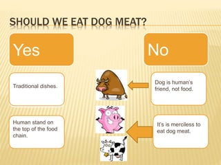 4 intro to communication should we eat dog meat | PPTX