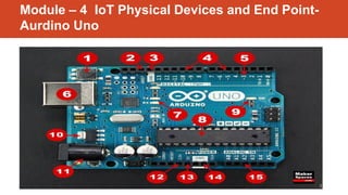 4 IOT 18ISDE712 MODULE 4 IoT Physical Devices and End Point-Aurdino Uno.pdf