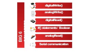 4 IOT 18ISDE712 MODULE 4 IoT Physical Devices and End Point-Aurdino Uno.pdf