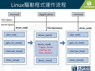 IoT感測器驅動程式在樹莓派上實作 IoT Sensor Driver On The Raspberry Pi | PPTX