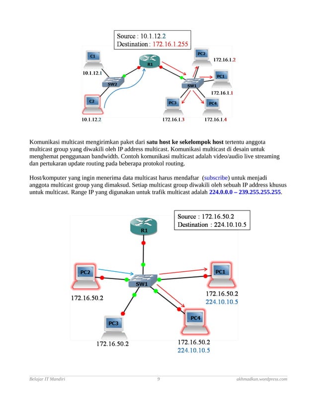 4 ip address dan subnetting | PDF