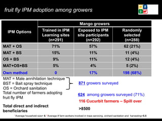 4 ipm cluster_accra2 | PPT