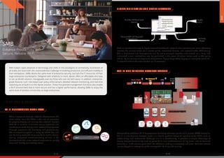 4ipnet Solution Brochure | PPT