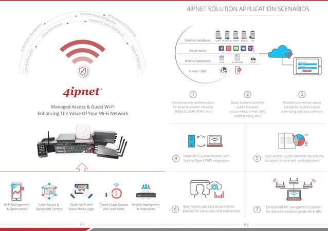 4ipnet Solution Brochure | PPT