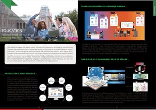 4ipnet Solution Brochure | PPT