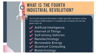 4th industrial Revolution | PPT