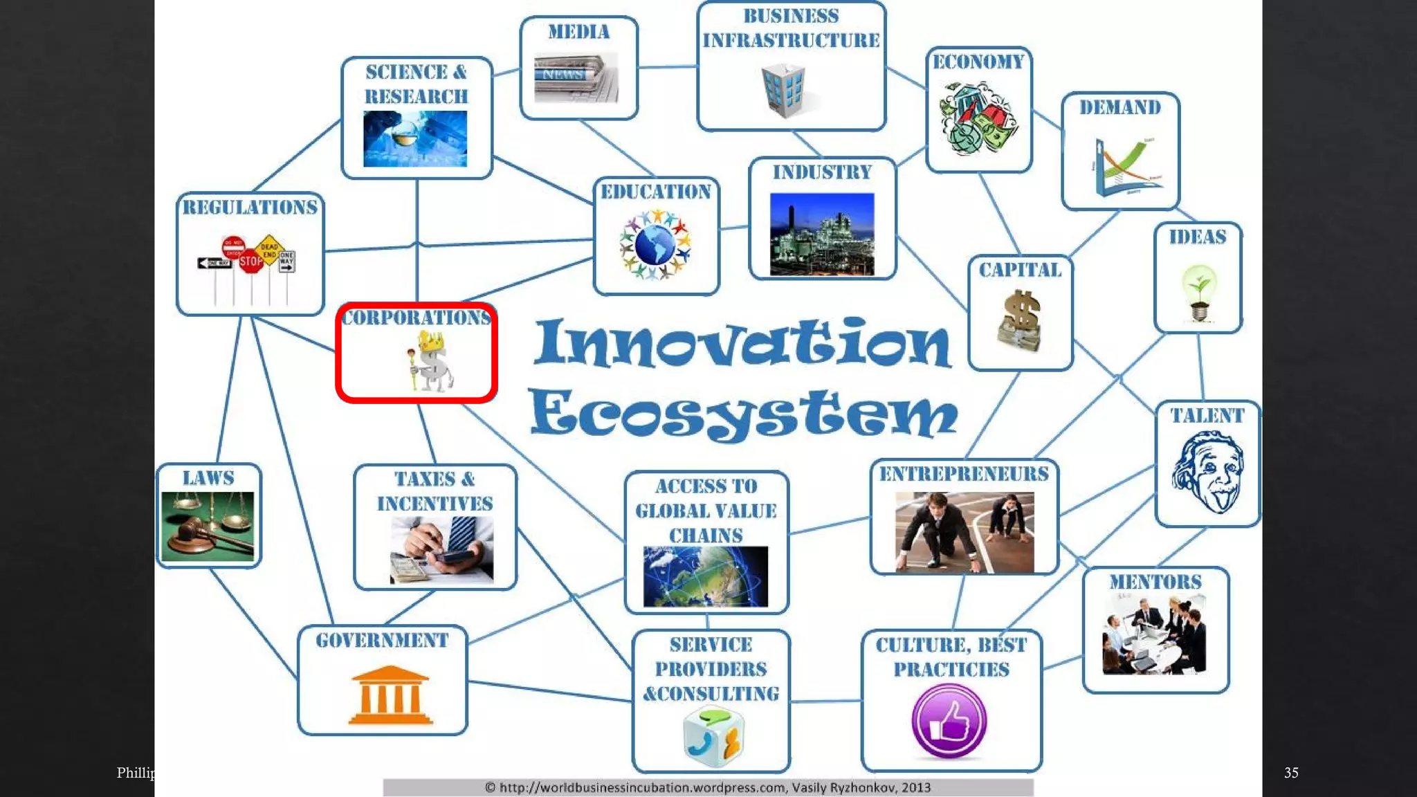 4 ir explained correctly | PDF