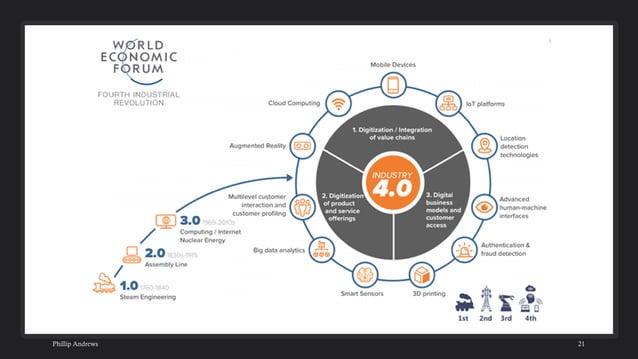 4 ir explained correctly | PDF