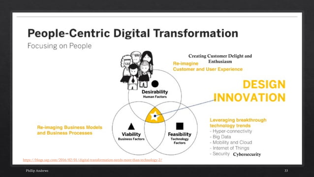 4 ir explained correctly | PDF