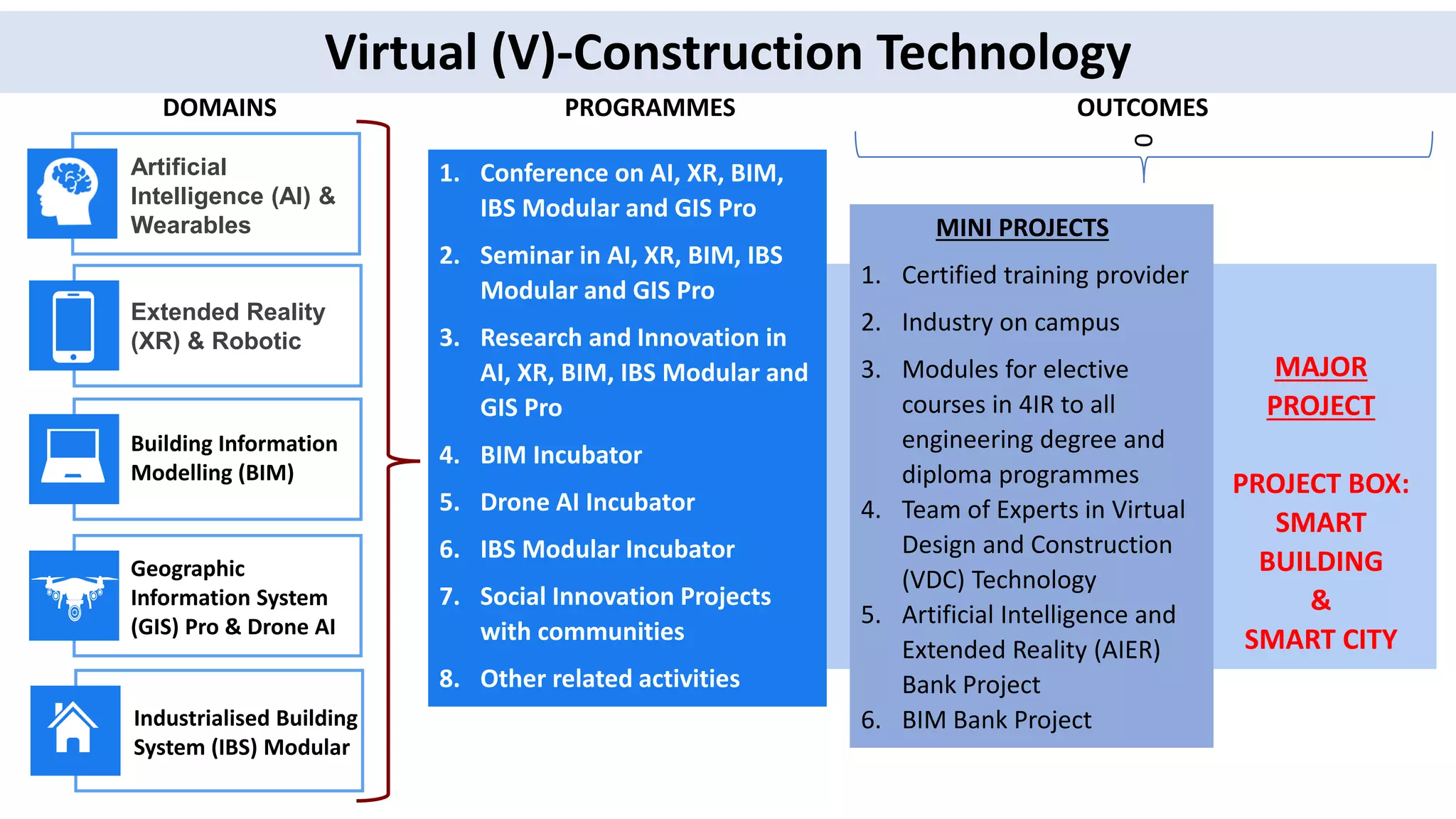 4IR MITI PRESENTATION | PPTX