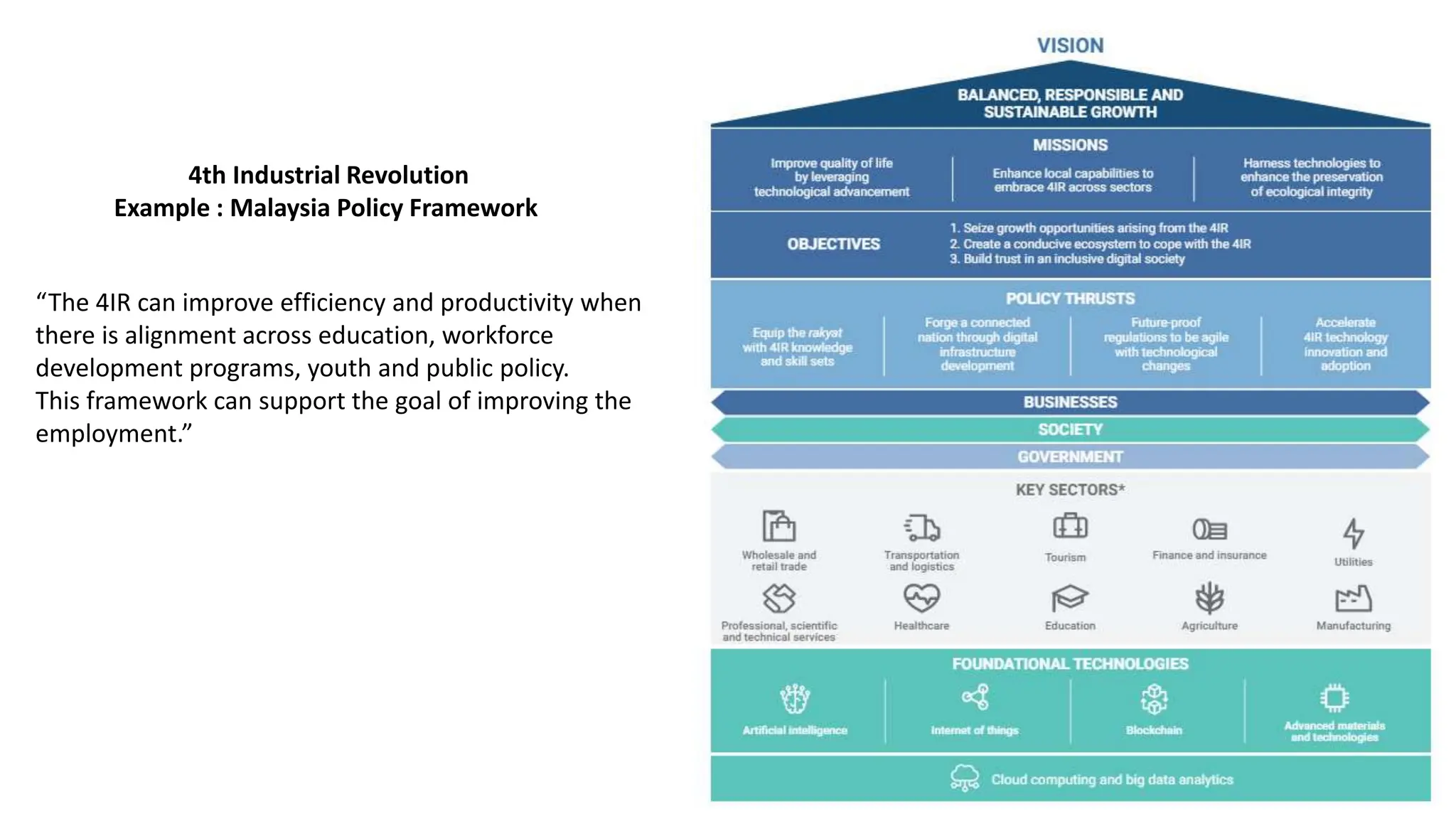 4th Industrial Revolution Framework Indonesia and Malaysia | PPT