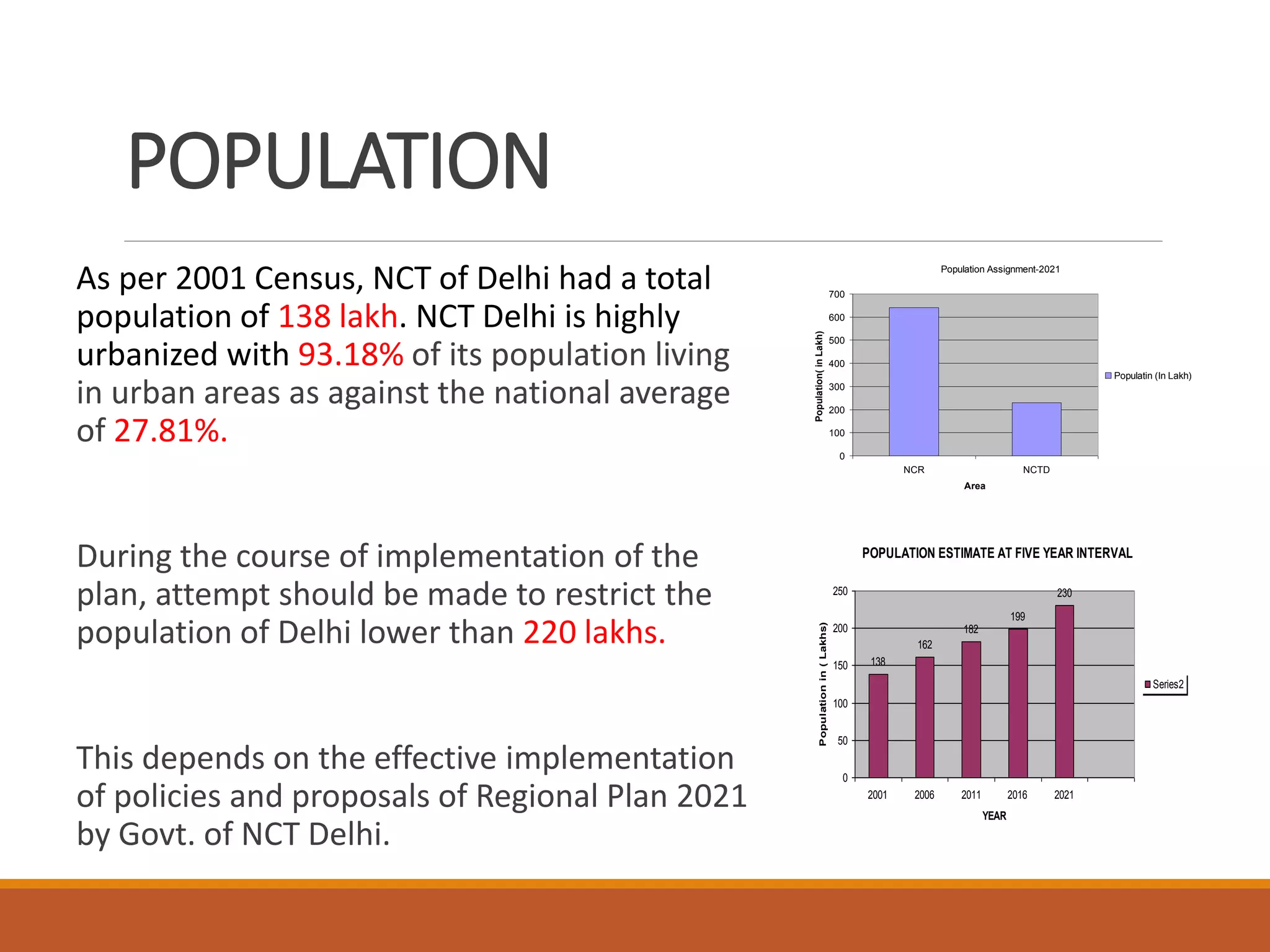 Master Plan & Delhi Master Plan | PPTX