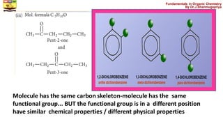 4 Isomerism Unit-I.pdf