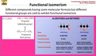 4 Isomerism Unit-I.pdf