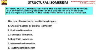 4 Isomerism Unit-I.pdf