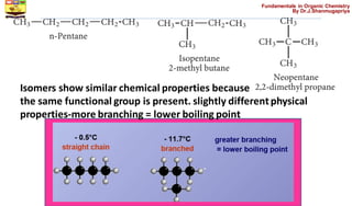 4 Isomerism Unit-I.pdf