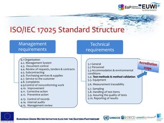 The ISO 17025 standard: principles and management requirements | PDF