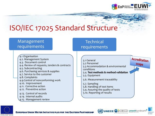 The ISO 17025 standard: principles and management requirements | PDF | Business | Business and ...