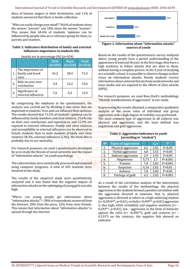 Issues of Psychological Security Formation in Youth Against Information ...