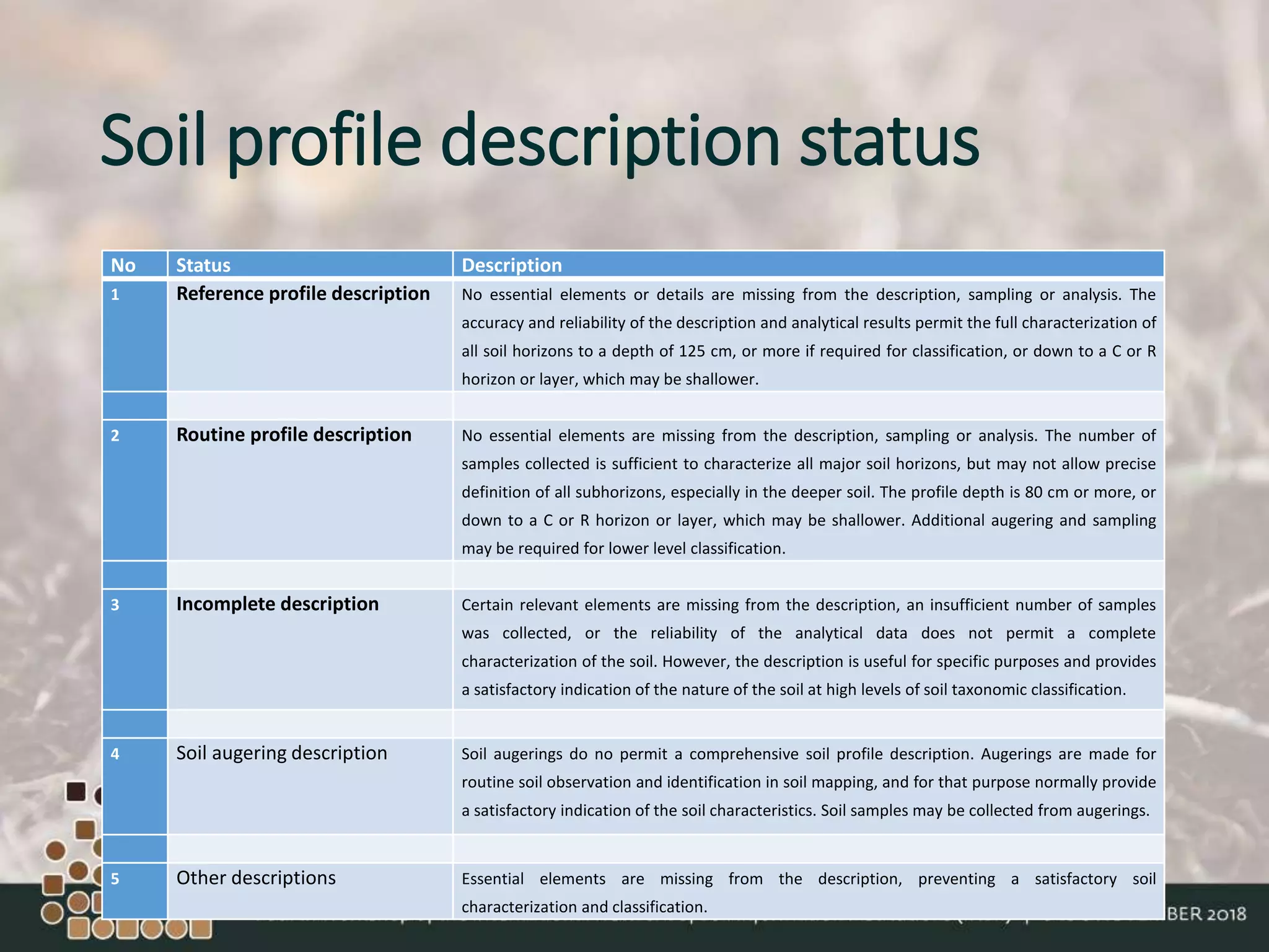ITEM 3. GloSIS – T1 and T2 Soil Profile Database Technical ...