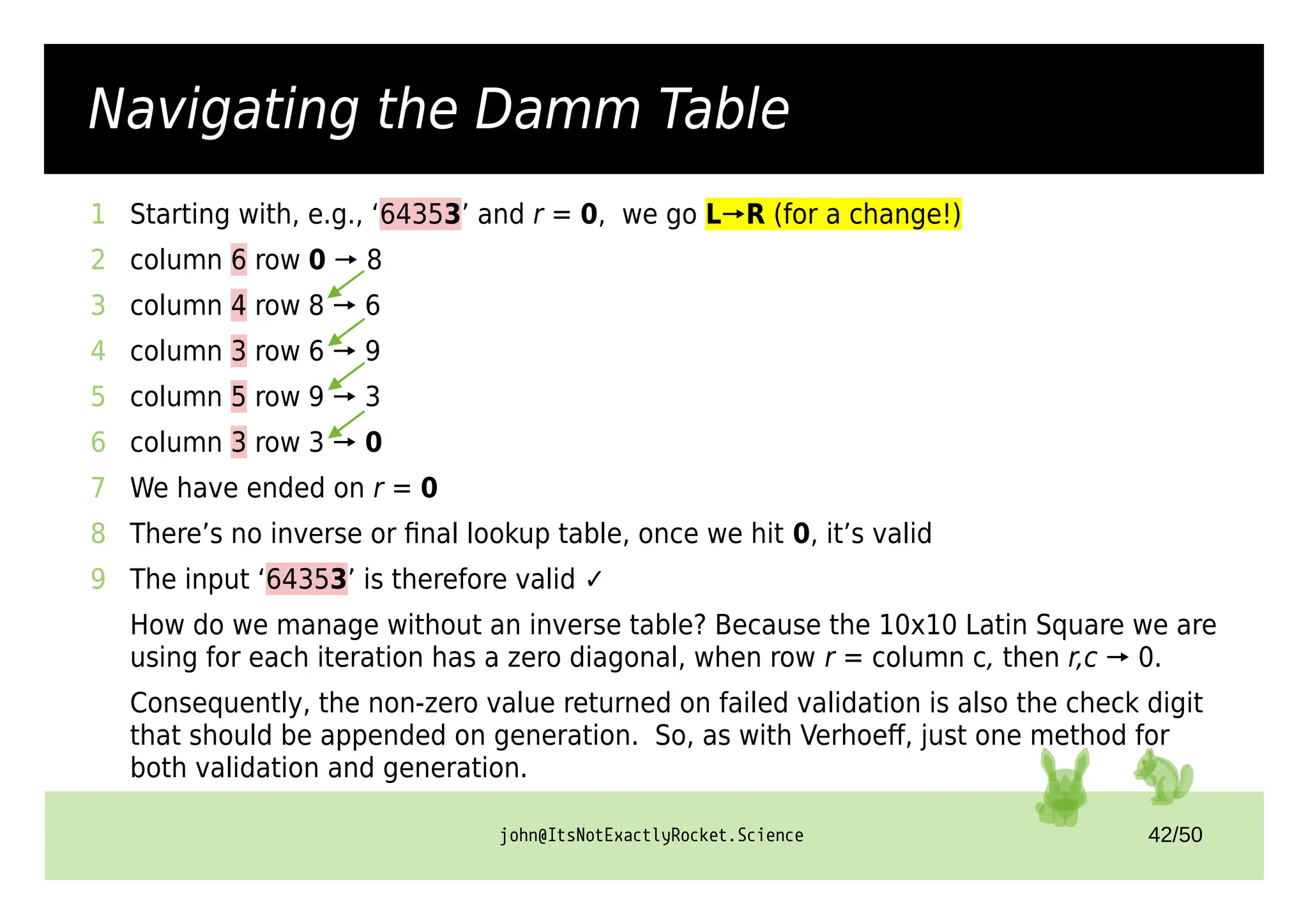 Part Numbering and ID codes: general considerations and check digits | PDF