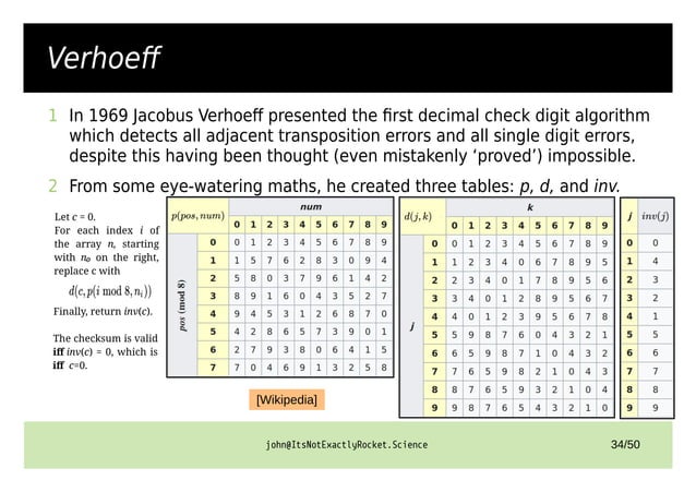 Part Numbering and ID codes: general considerations and check digits | PDF