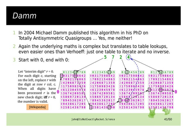 Part Numbering and ID codes: general considerations and check digits | PDF