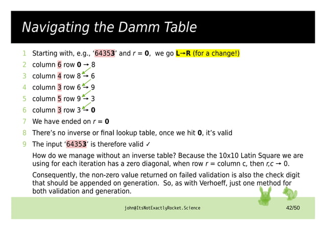 Part Numbering and ID codes: general considerations and check digits | PDF