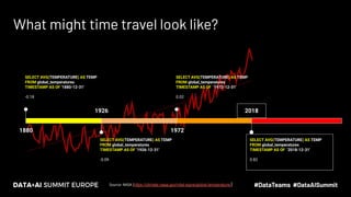 Data Time Travel by Delta Time Machine | PPT