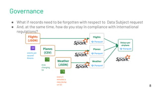 Data Time Travel by Delta Time Machine | PPT
