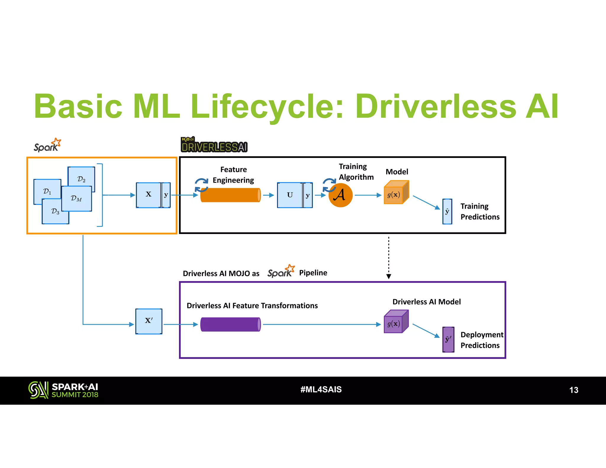 Productionizing H2o Models With Apache Spark With Jakub Hava And Michal