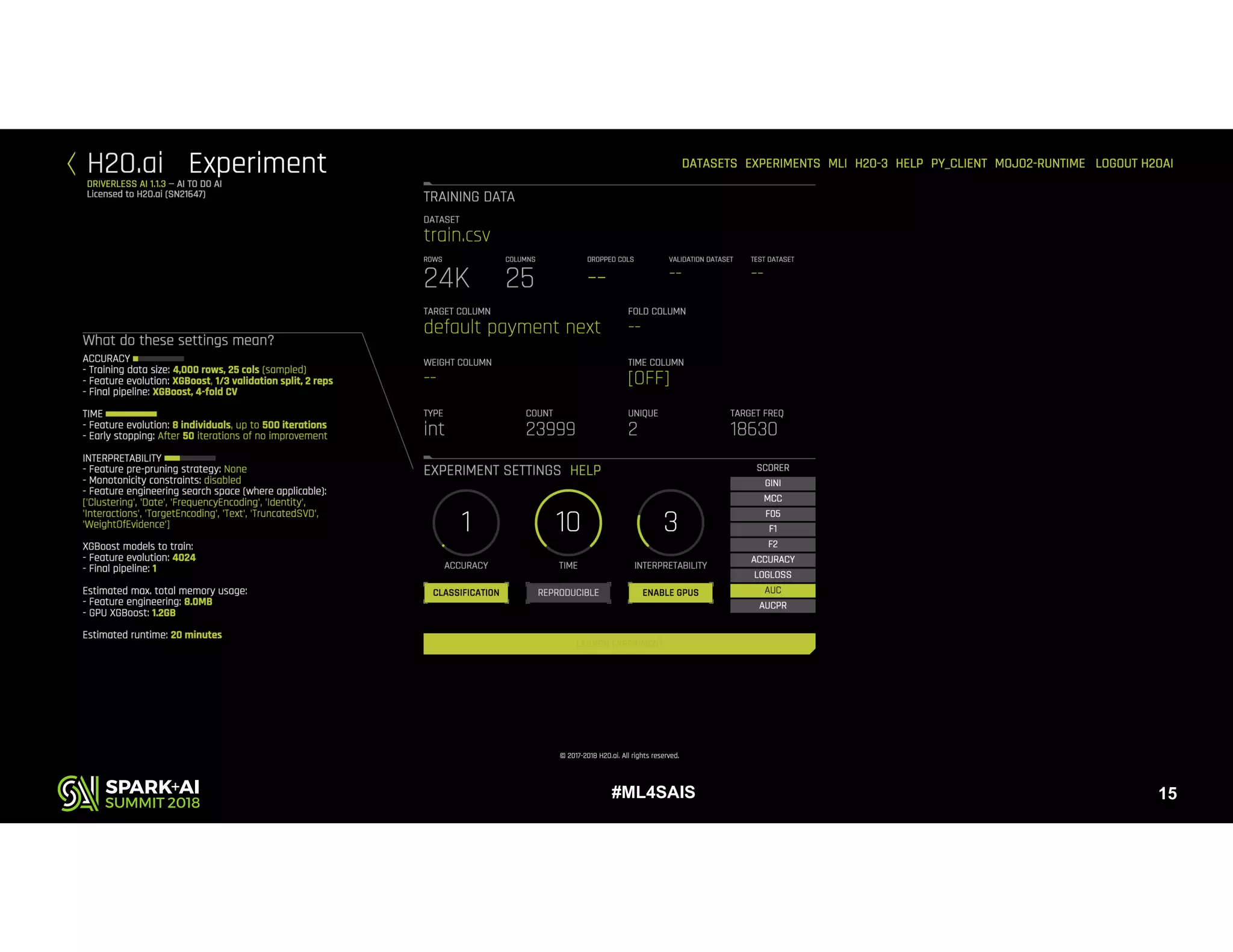 Productionizing H2O Models with Apache Spark with Jakub Hava and Michal Malohlava | PPT