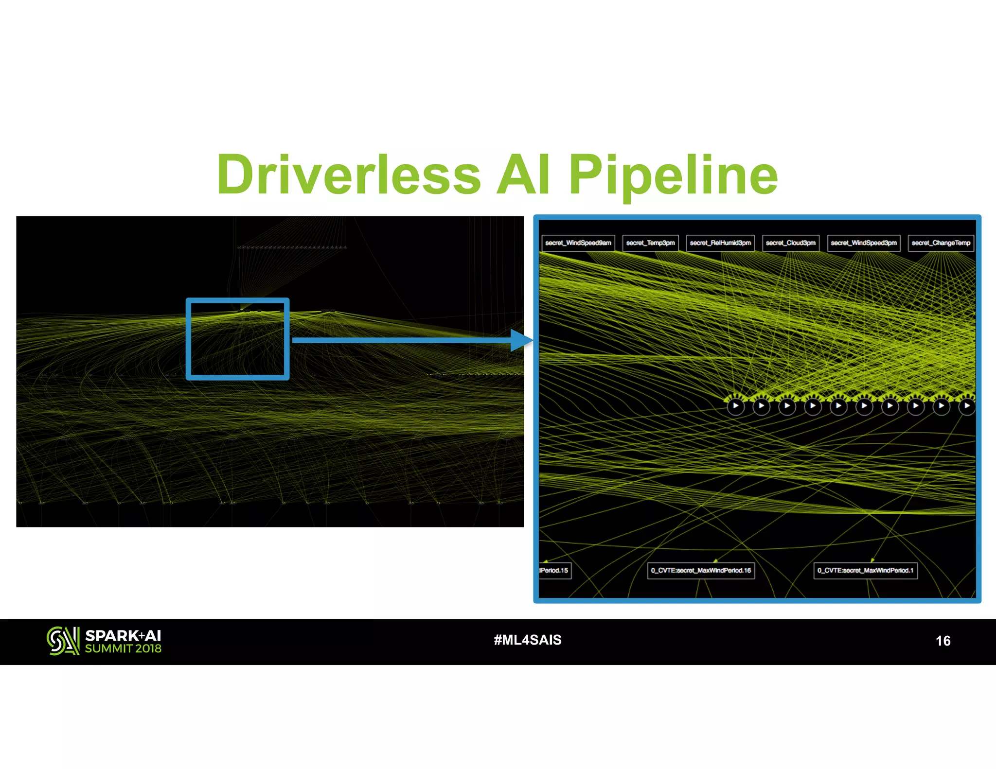 Productionizing H2O Models with Apache Spark with Jakub Hava and Michal ...