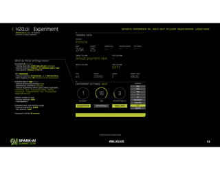 Productionizing H2O Models with Apache Spark with Jakub Hava and Michal Malohlava | PPT