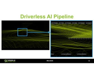 Productionizing H2O Models with Apache Spark with Jakub Hava and Michal Malohlava | PPT