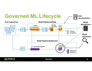 Productionizing H2O Models with Apache Spark with Jakub Hava and Michal ...