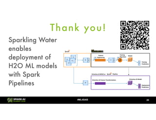 Productionizing H2O Models with Apache Spark with Jakub Hava and Michal Malohlava | PPT