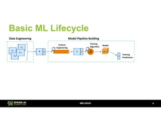 Productionizing H2O Models with Apache Spark with Jakub Hava and Michal Malohlava | PPT