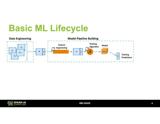 Productionizing H2o Models With Apache Spark With Jakub Hava And Michal