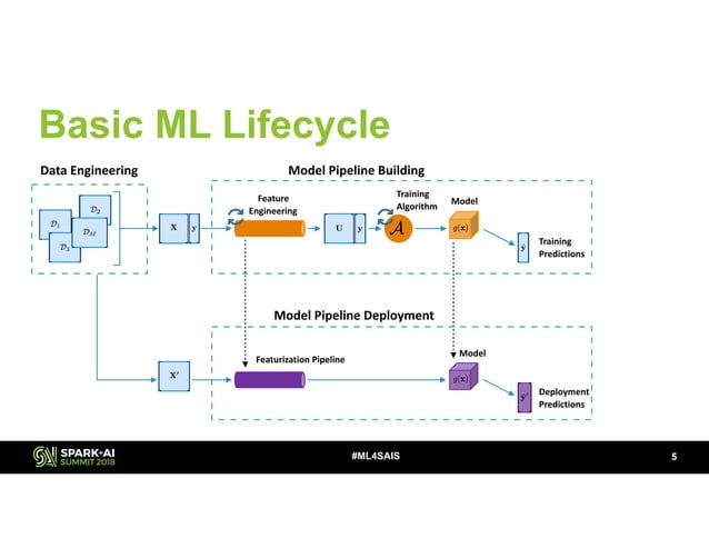 Productionizing H2O Models with Apache Spark with Jakub Hava and Michal ...