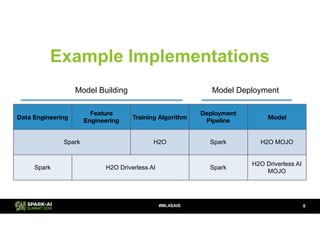 Productionizing H2O Models with Apache Spark with Jakub Hava and Michal Malohlava | PPT