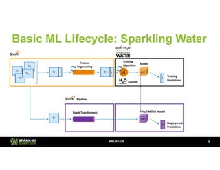 Productionizing H2O Models with Apache Spark with Jakub Hava and Michal ...