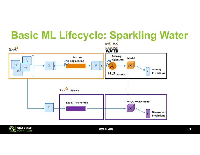 Productionizing H2o Models With Apache Spark With Jakub Hava And Michal