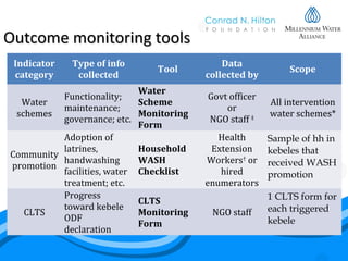 Benefits of shared measurement systems: lessons from the MWA Ethiopia ...