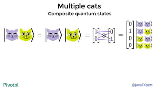 Quantum Computing and Superpositional Cats | PPTX