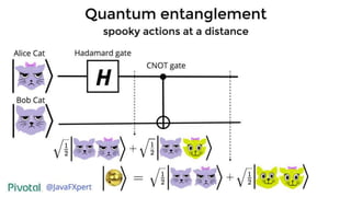 Quantum Computing and Superpositional Cats | PPTX